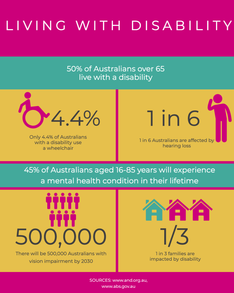 Living With Disability | Nurse Next Door Home Care Services