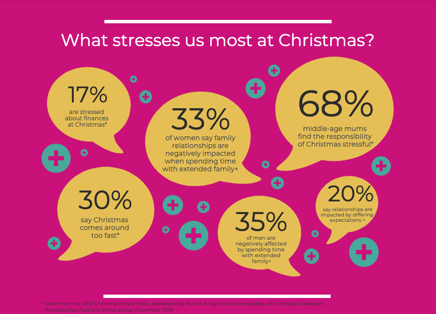 Looking After Your Mental Health These Holidays Nurse Next Door