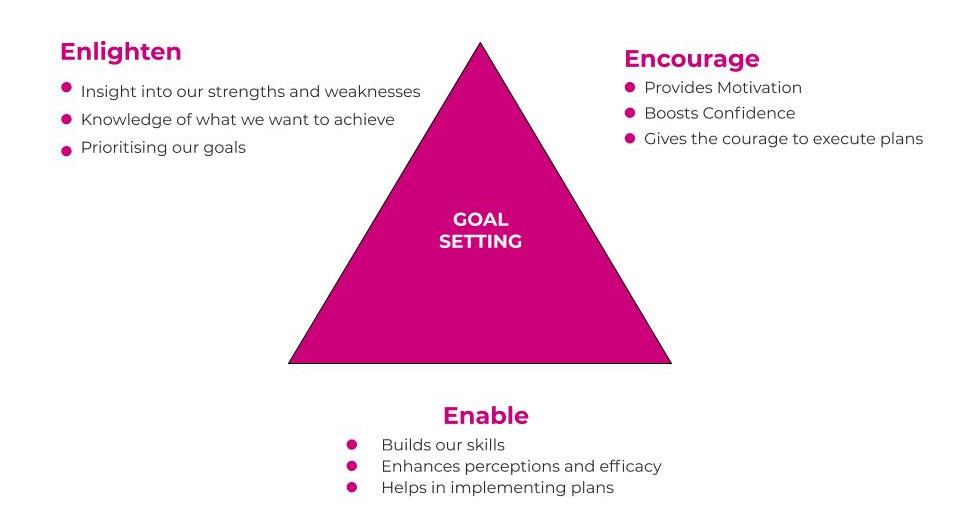 Why Goal Setting Is Important As We Age | Nurse Next Door